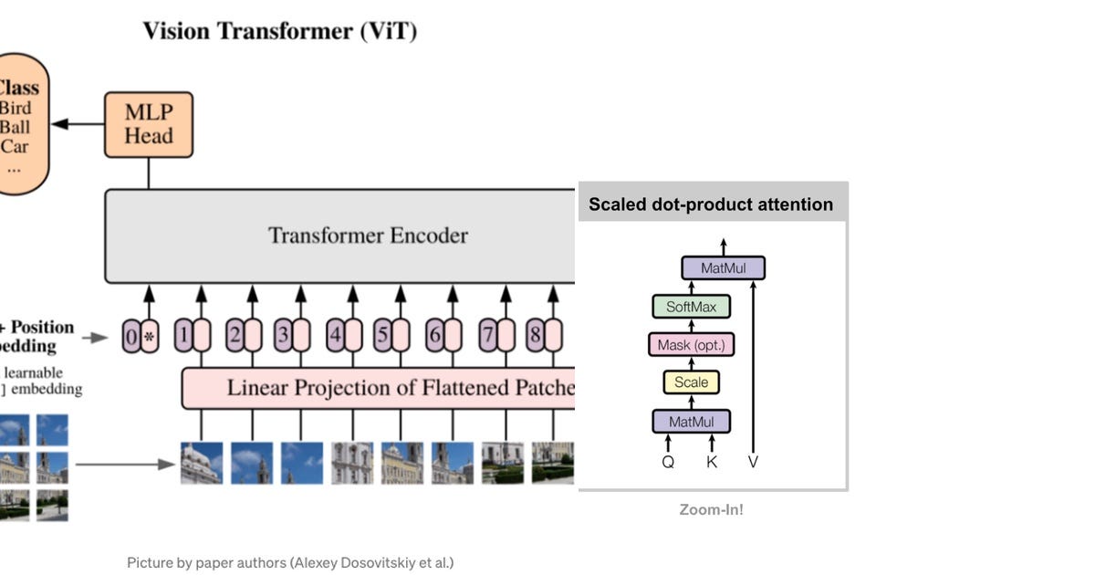 70+ stories about Transformer curated by Ivan HP Lin - Medium