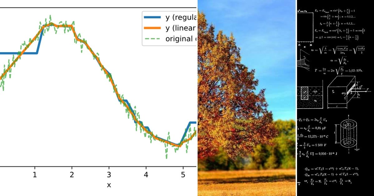 List: Decision trees | Curated by Hbreuill | Medium