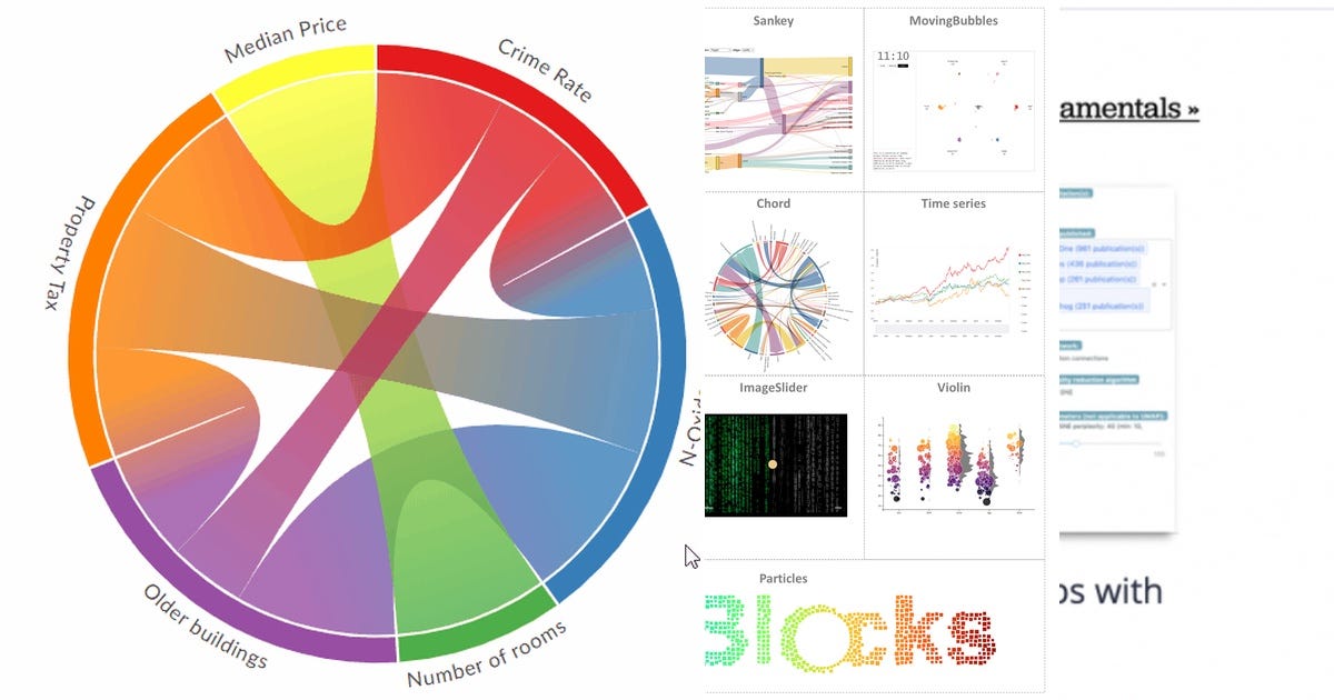 List: visualizations | Curated by Benjamin Nemoz | Medium