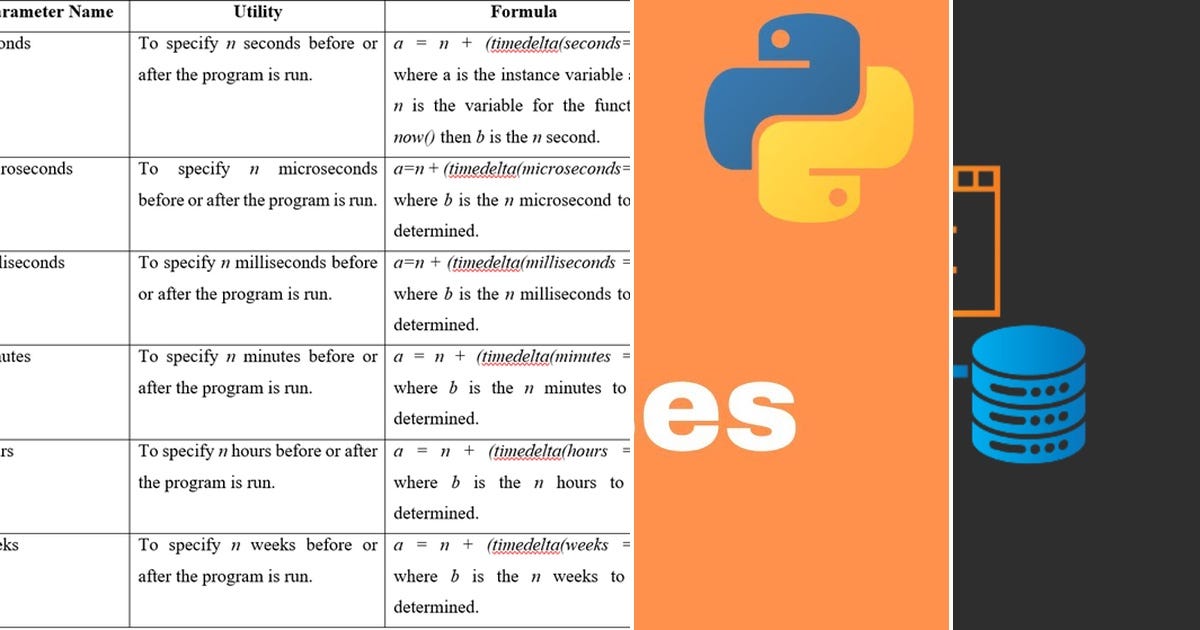 37 stories about Python curated by Mohaimen A. Boualbanat - Medium