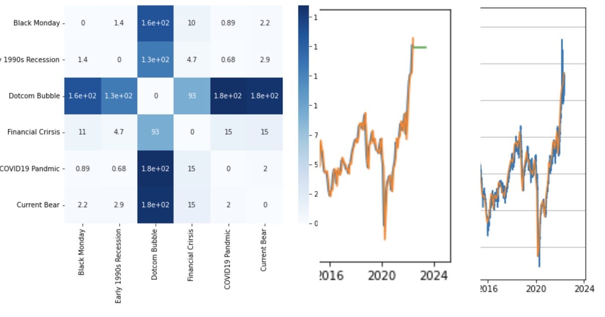 4 Stories About Python Economic Data Analysis Curated By Beat Tröhler Medium