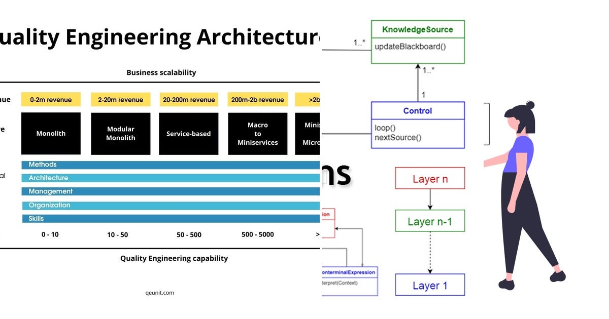 List: Architecture | Curated by marrzm | Medium