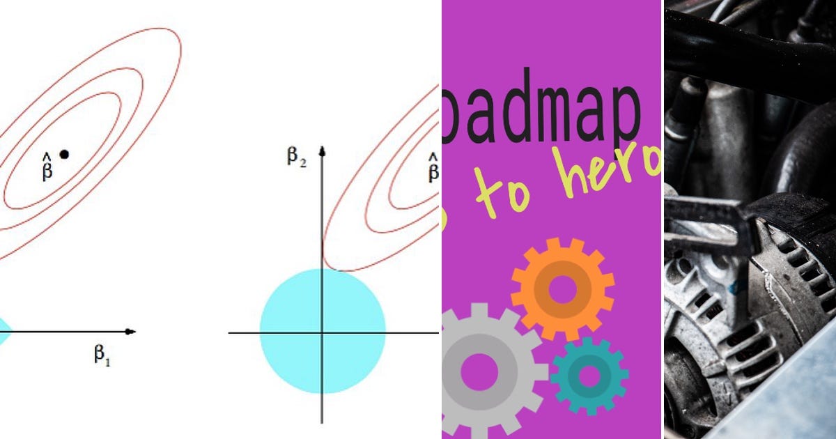 List: ML 1 | Curated by PABLO LEWIN, PMP | Medium