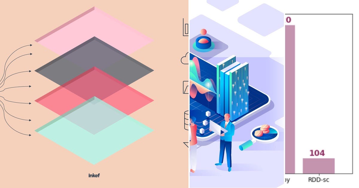 5 stories about Data Workflow curated by Cam Mattheson - Medium
