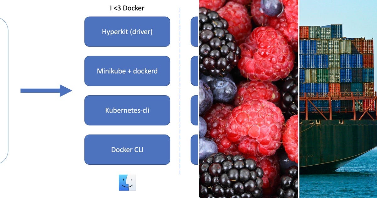 List: DevOps | Curated by Bastien ROQUES | Medium