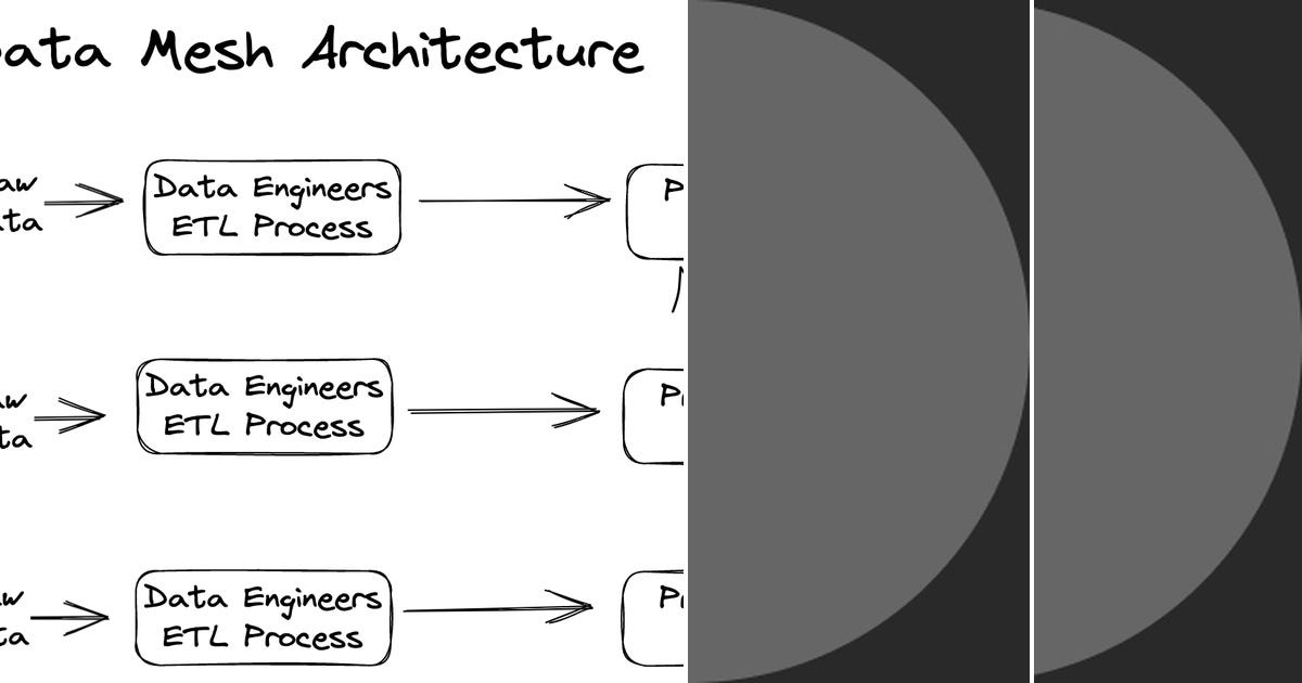 List: Data | Curated by Mario Vargas | Medium