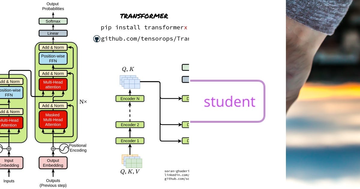 List: Transformers | Curated by Ganton | Medium