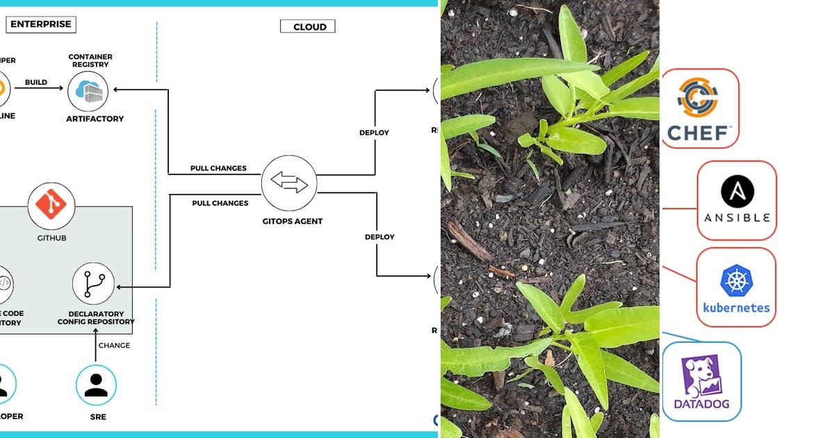 List: DEVOPS | Curated by Anthony Prince | Medium