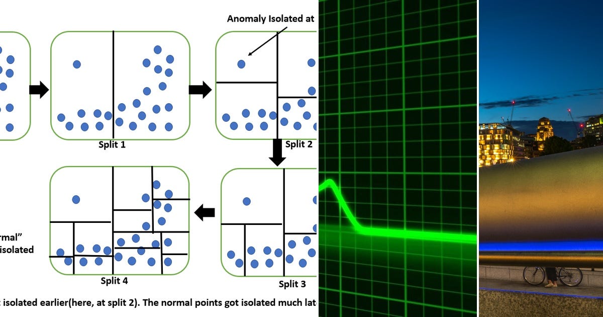6 stories about Anomaly Detection curated by Ijung - Medium