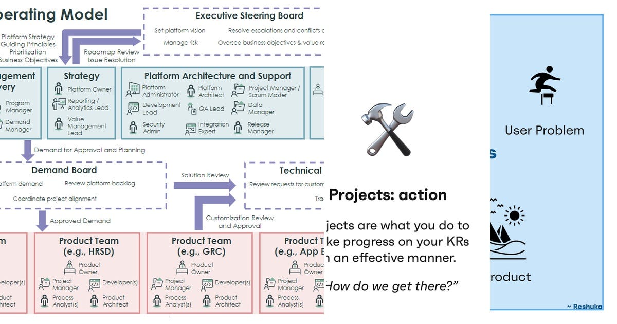 List: Day-2-Day | Curated by Diamond | Medium