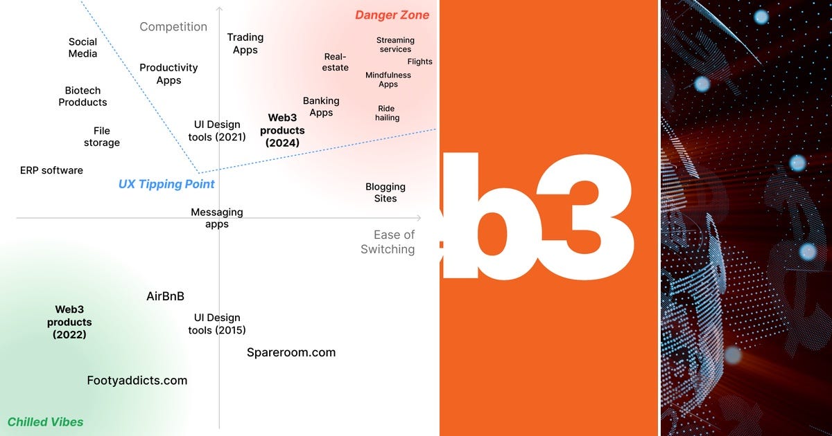 6 stories about Web3 curated by Oliver Viet Nguyen - Medium