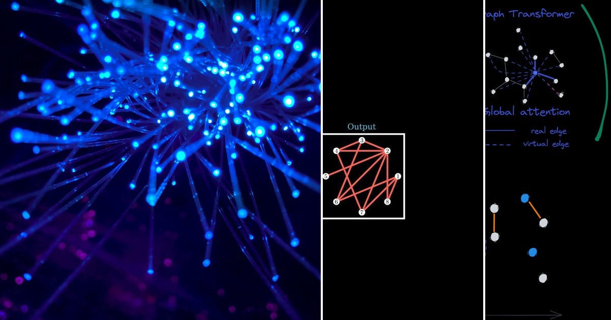 34 stories about Graph_ML curated by Suresh Venkate - Medium