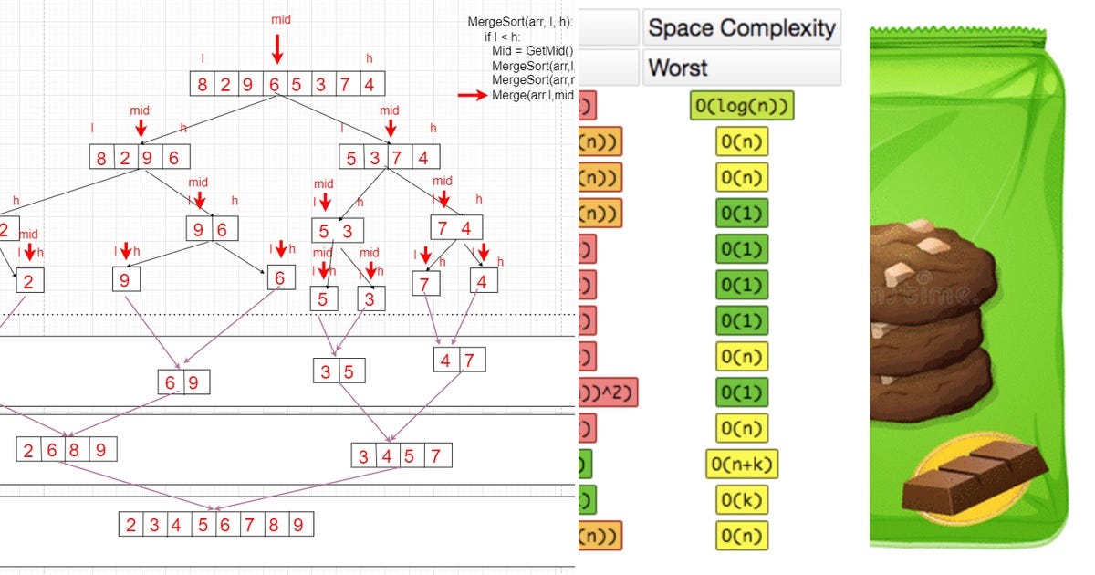List: Sorting | Curated by Akin | Medium