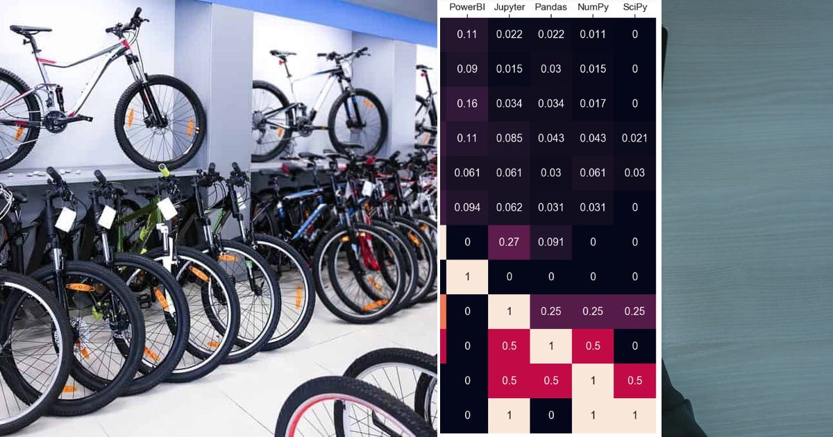 100+ stories about Python for Data Science curated by Sergio Espinosa Silva - Medium