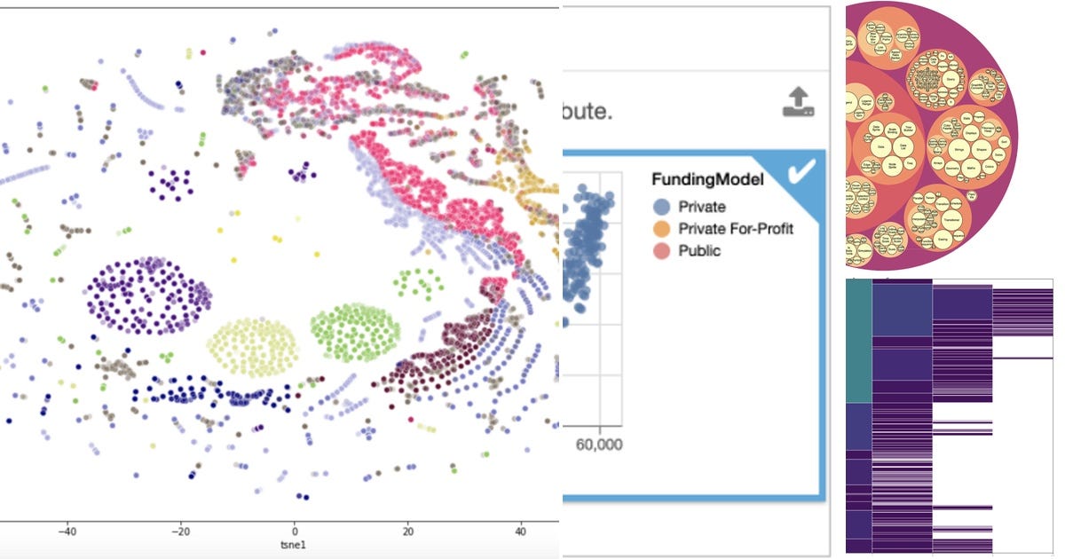 3 stories about Visualization curated by Leonardo Enrique Cordero ...