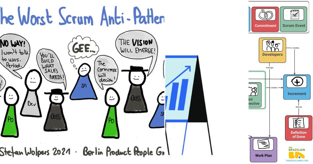 4 stories about Agile & Scrum curated by Kimberleigh Phillips-Page - Medium