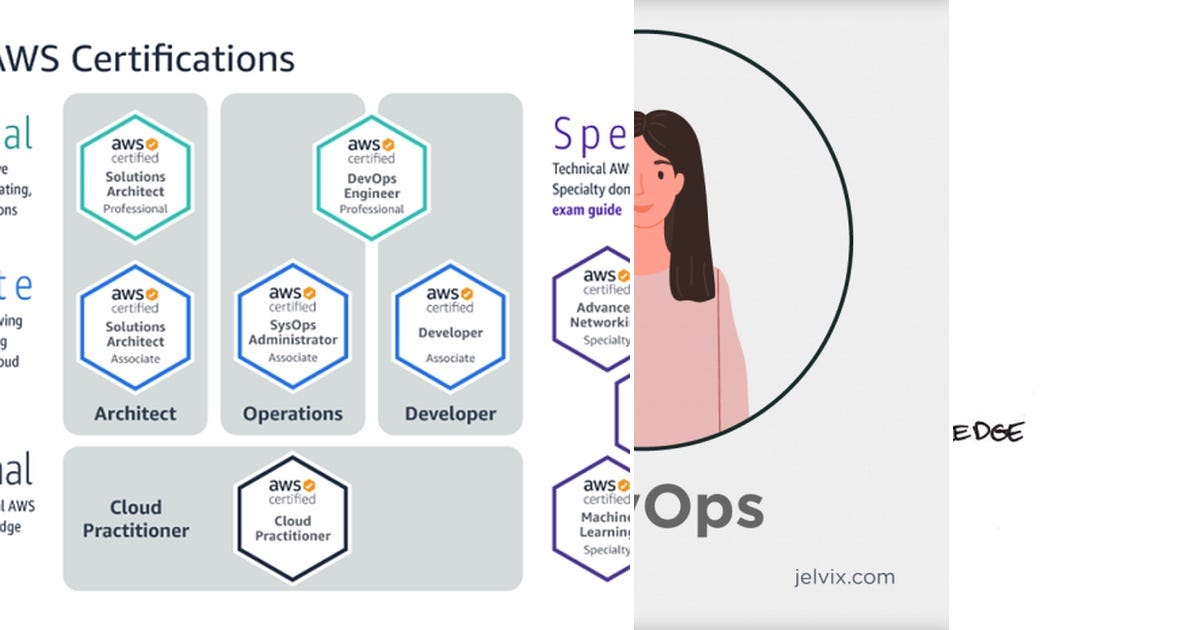 List: AWS - certifications | Curated by Rob Rivera | Medium