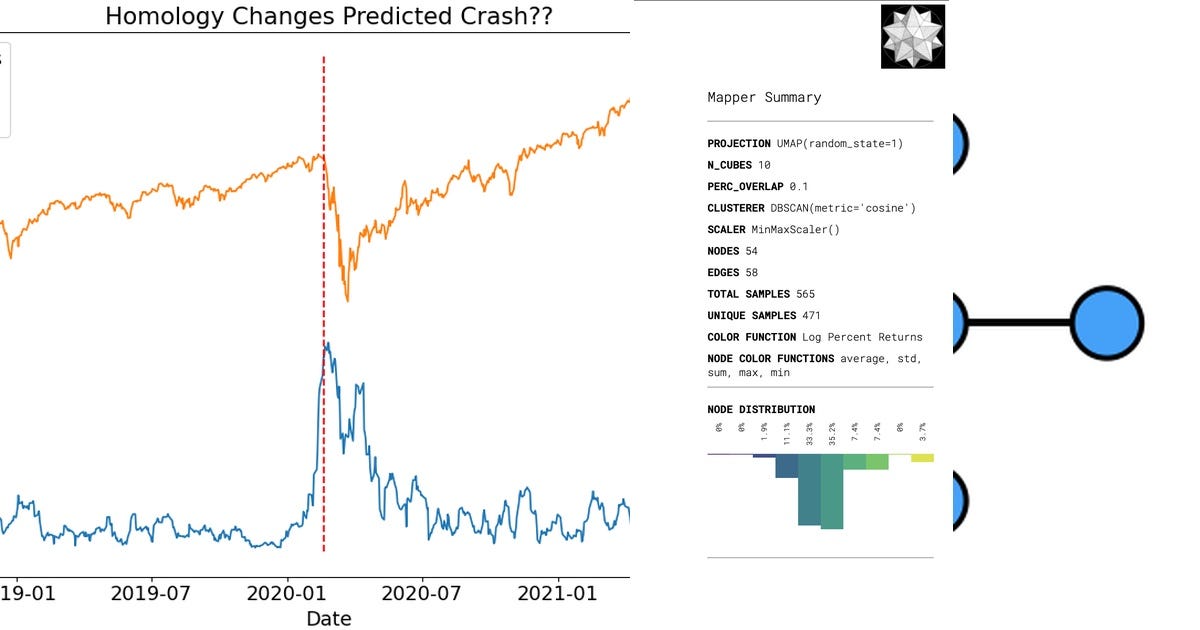 13 stories about Topological Data Analysis curated by Elie Kawerk - Medium
