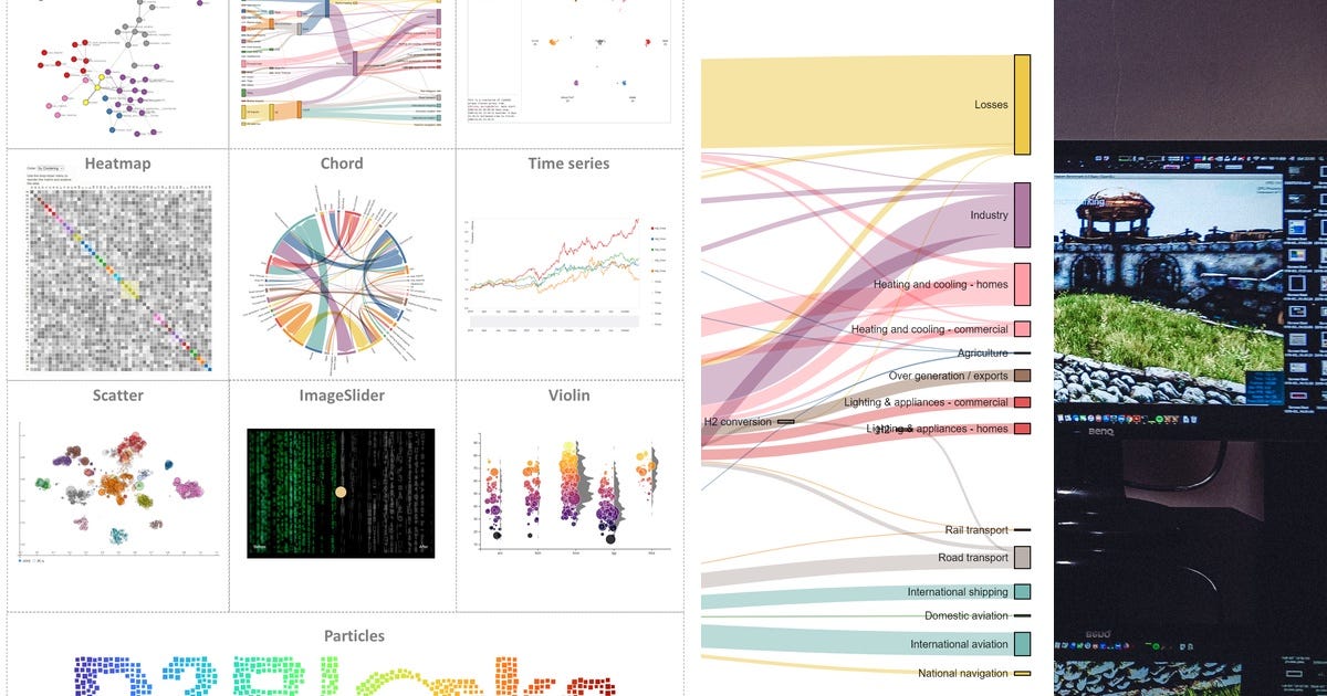 List: Python Libraries | Curated by Cedric Yau | Medium