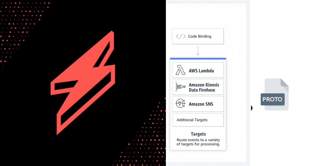 70+ stories about Work-related curated by Lance Creath - Medium