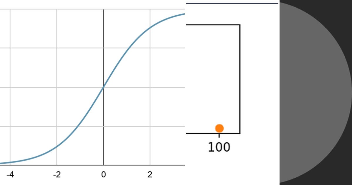 List: Data normalization | Curated by Rudolfh | Medium