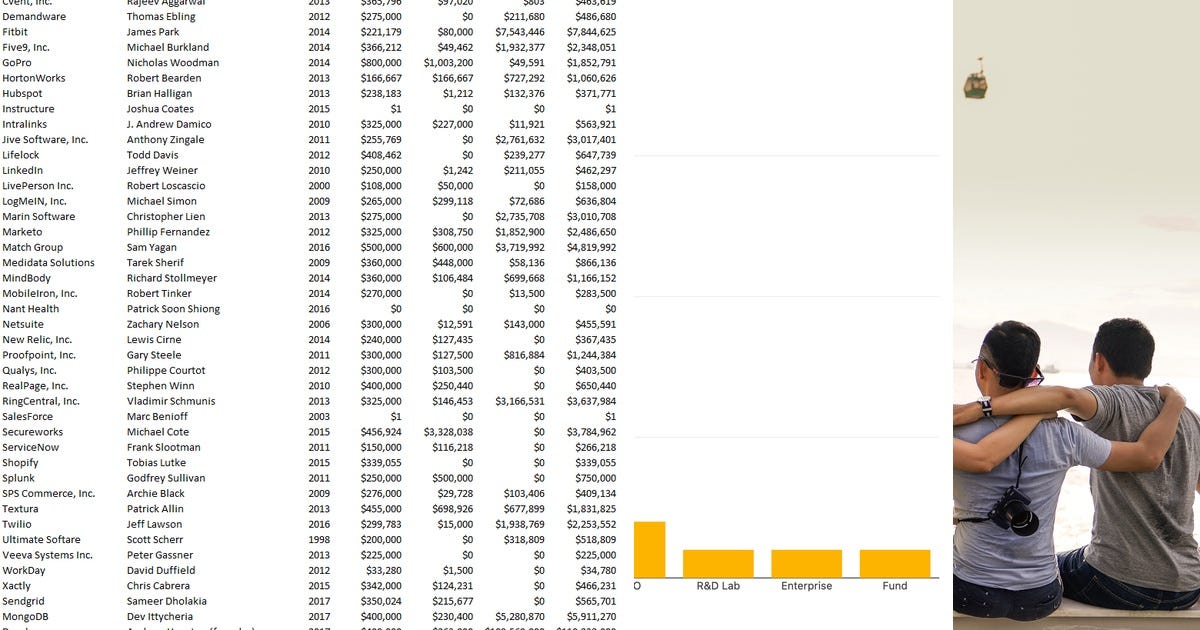 12 stories about VC impact concepts curated by Wojtek Patkiewicz - Medium
