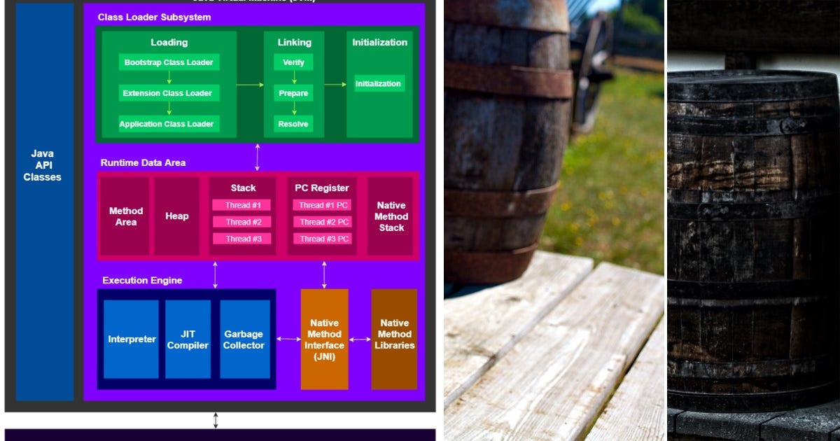 13 stories about Spring Boot curated by R Hassan Rony - Medium