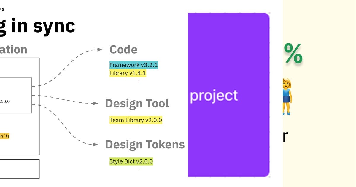 43 stories about Design curated by Erik Goens - Medium