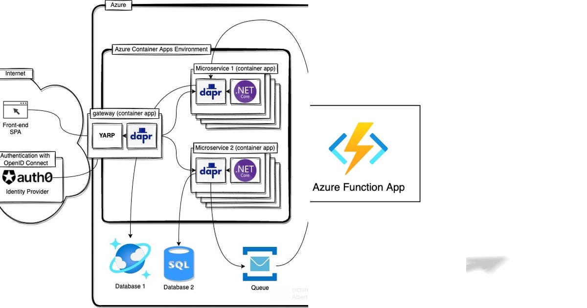 List: .NET | Curated by Gavin Bryan | Medium