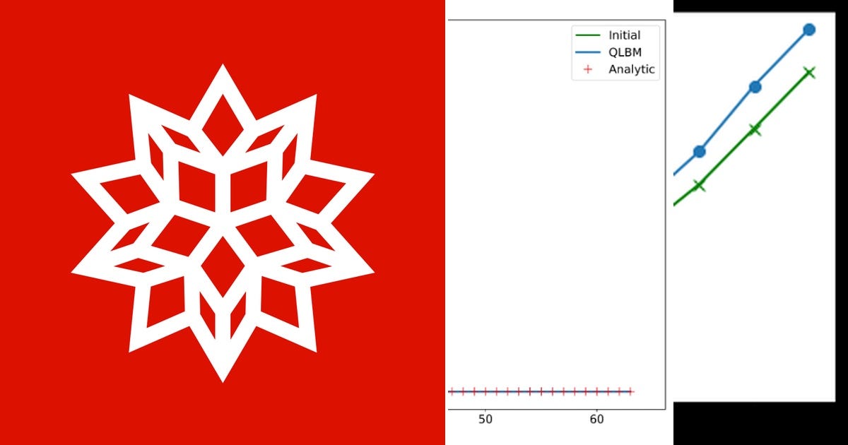 80+ stories about quantum computing curated by Baltaa - Medium