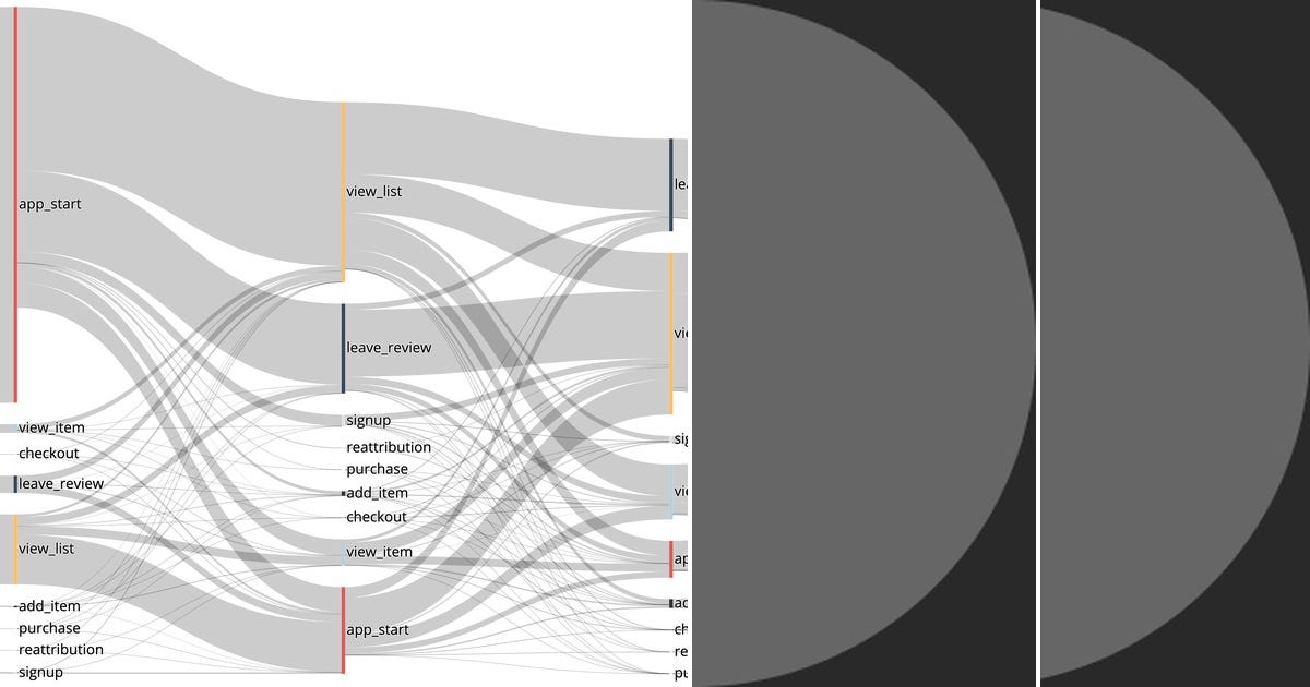 List: Sankey graph | Curated by Caro Heymes | Medium