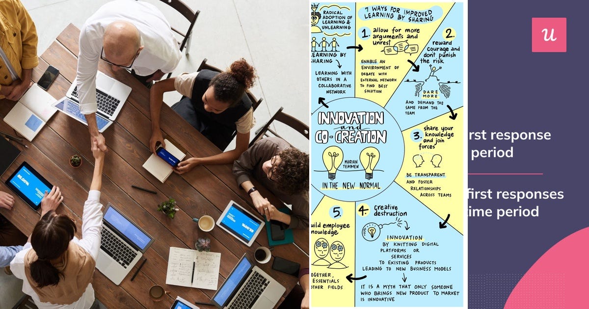 18 stories about Change curated by Ravi Kunapareddy - Medium