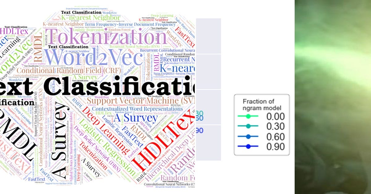 List: Nlp study | Curated by Julia J | Medium