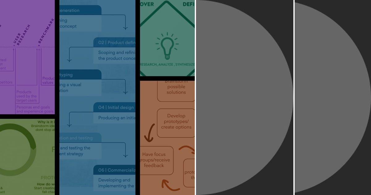 1 stories about UX curated by Mark Anil Mathew - Medium