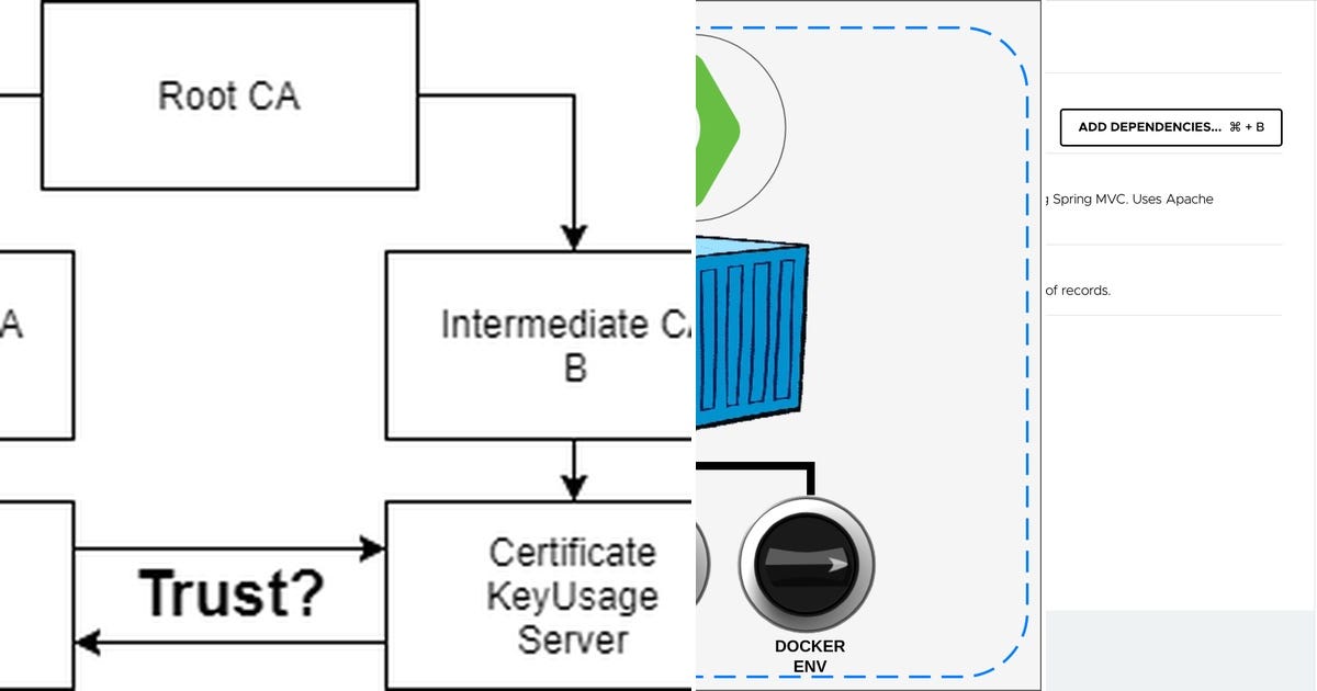 200+ stories about Spring curated by INDRA ALAPATI - Medium