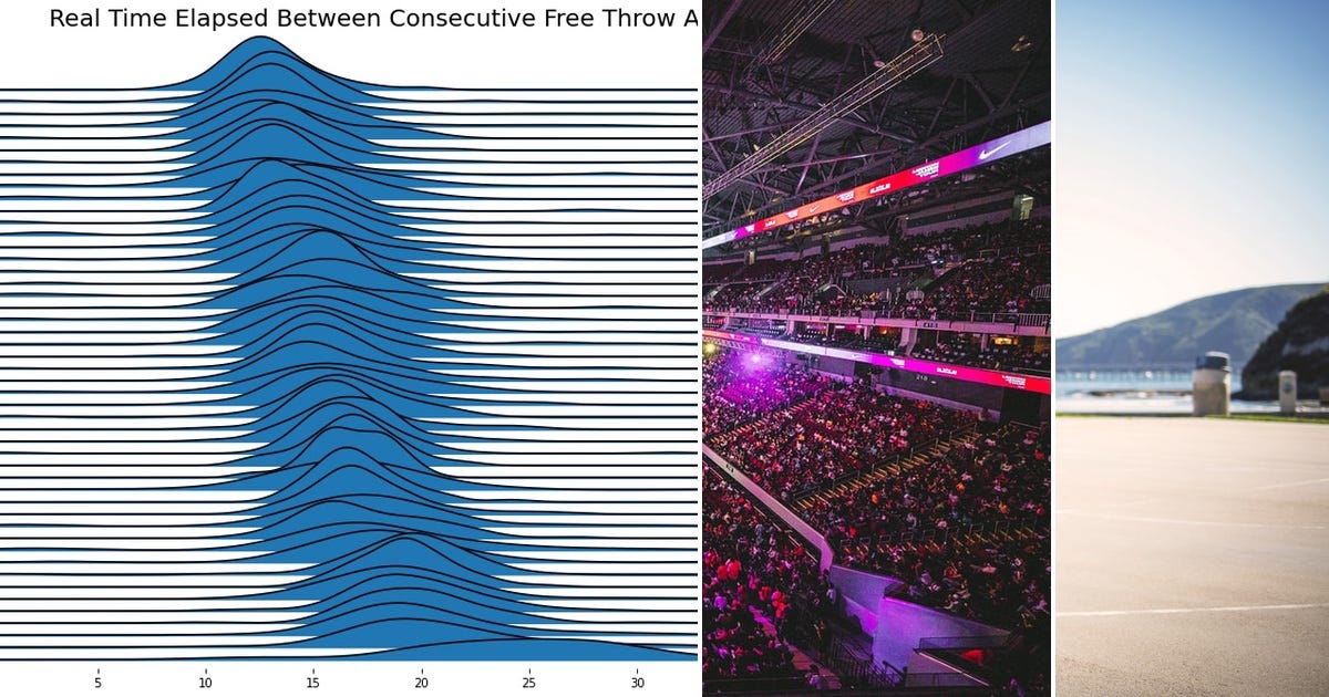 List: Basketball Analysis | Curated by German Gutierrez Sanchez | Medium