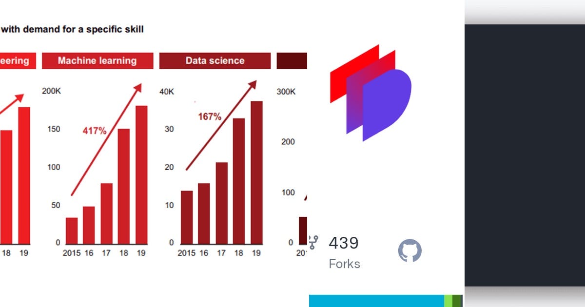 List: Devops | Curated by RAHUL BALASAHEB TIPOLE | Medium