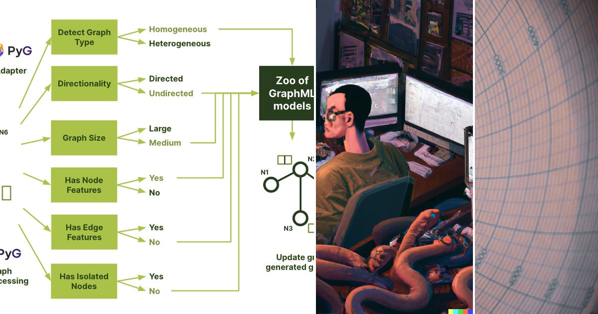 List: Framework | Curated by CHAN | Medium