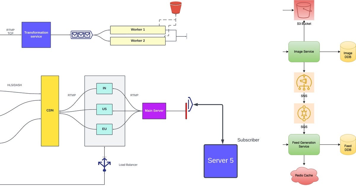 List: Interview prep | Curated by Elientelis | Medium