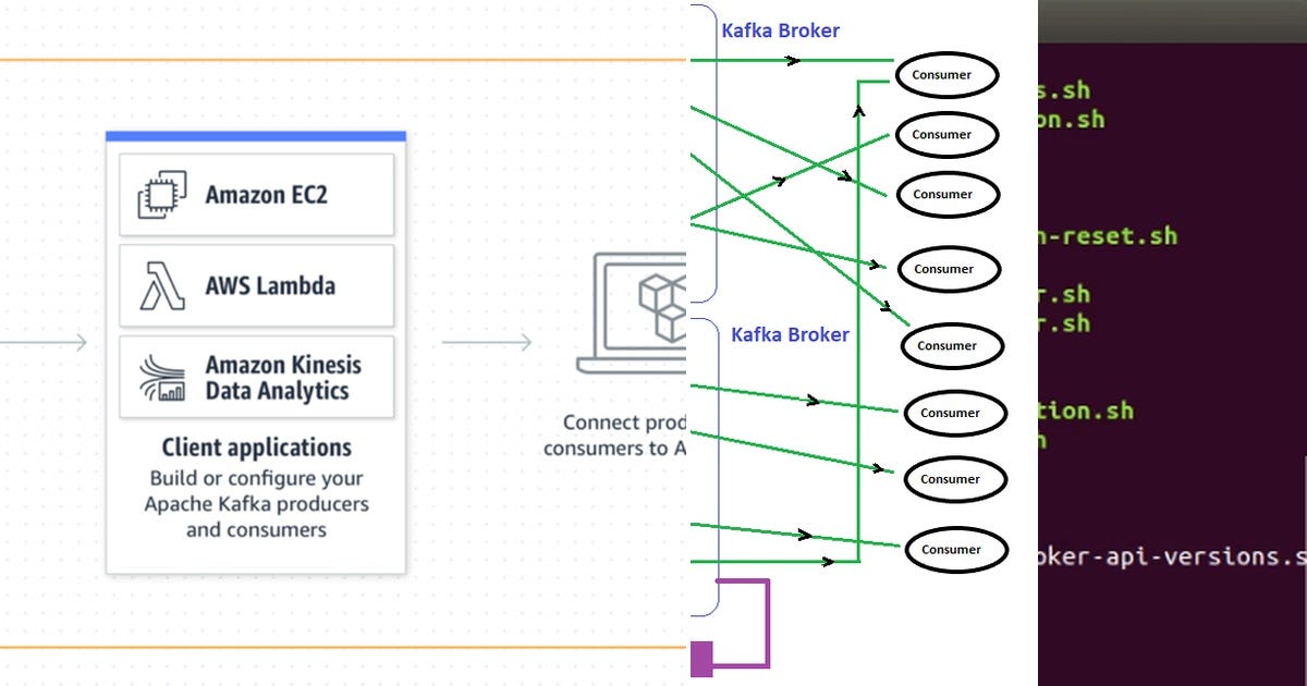 List: kafka | Curated by Suresh | Medium