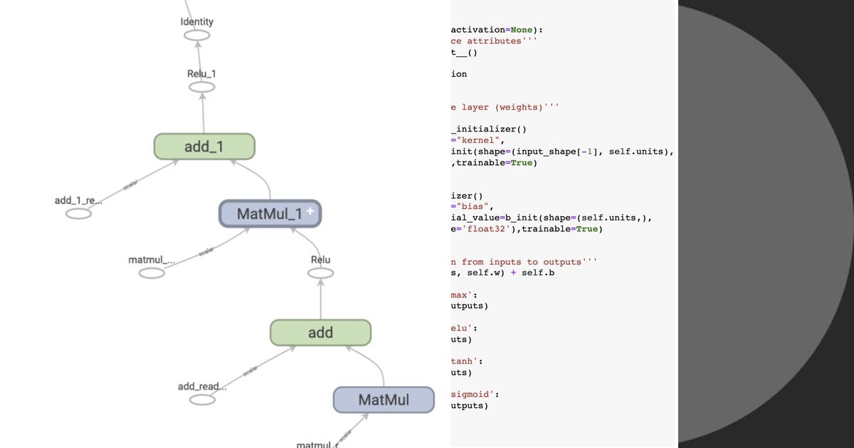 List: Tensorflow and Keras customization and debugging techniques | Curated by Juniper CTO AI-ML ...