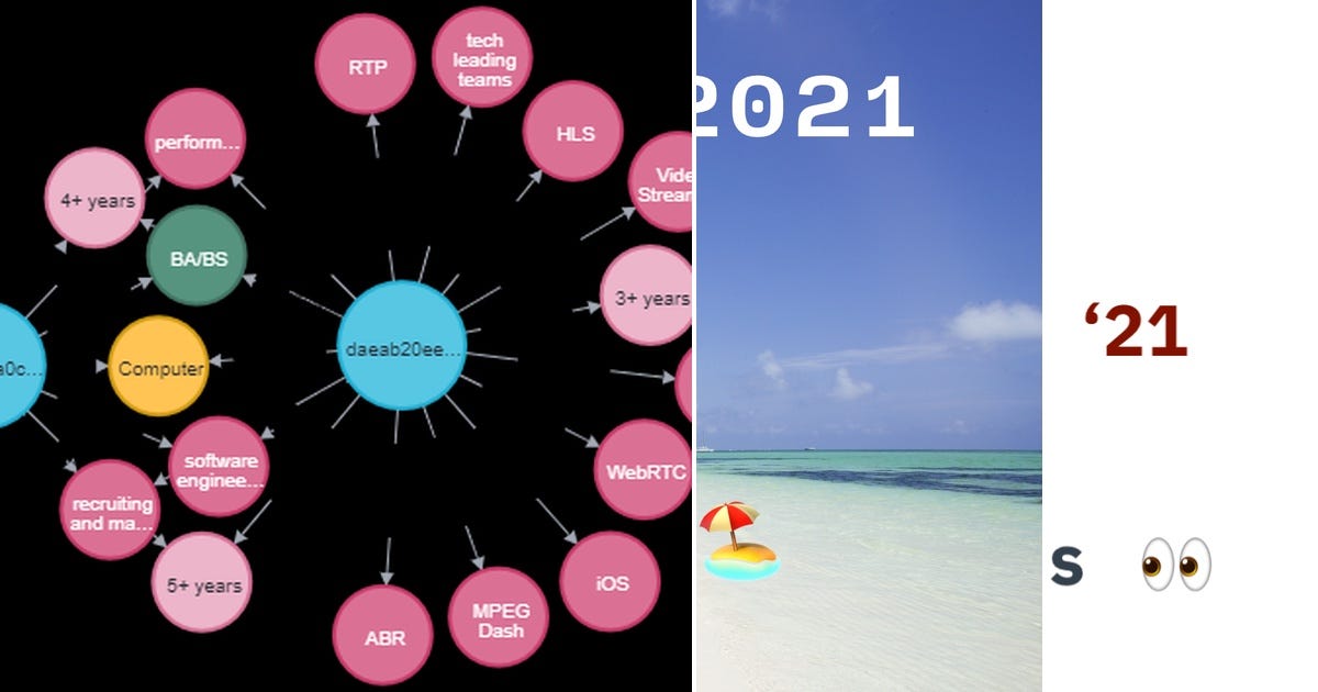 List: Knowledge Graph | Curated by Sebastian Heinrich | Medium