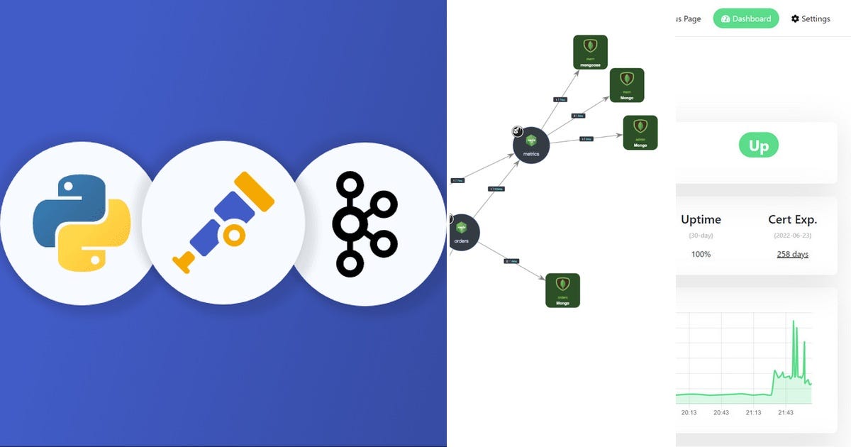 List: DevOps | Curated by jilani sayyed | Medium