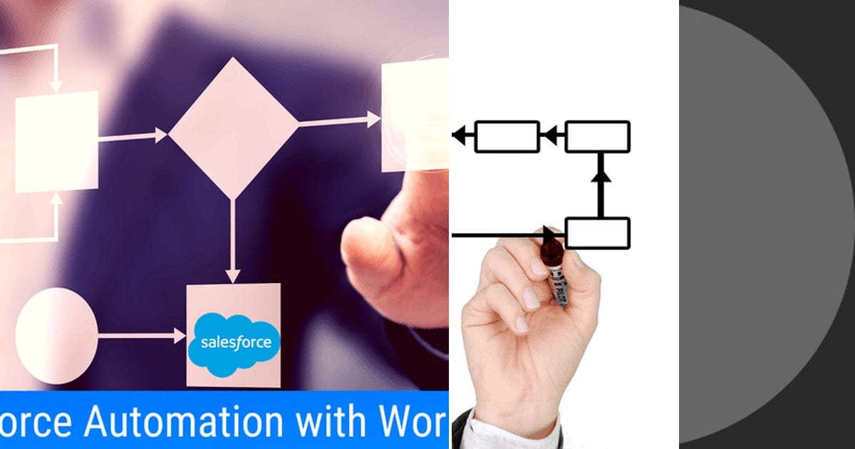 List: Salesforce | Curated by stacey switzer | Medium