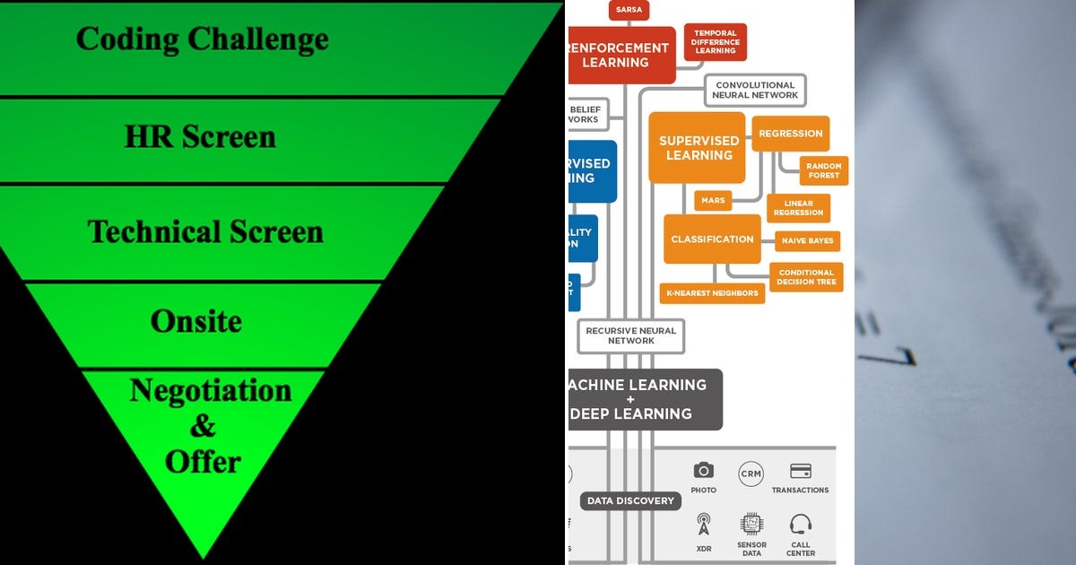 List: data science | Curated by Shubhamdhoot | Medium