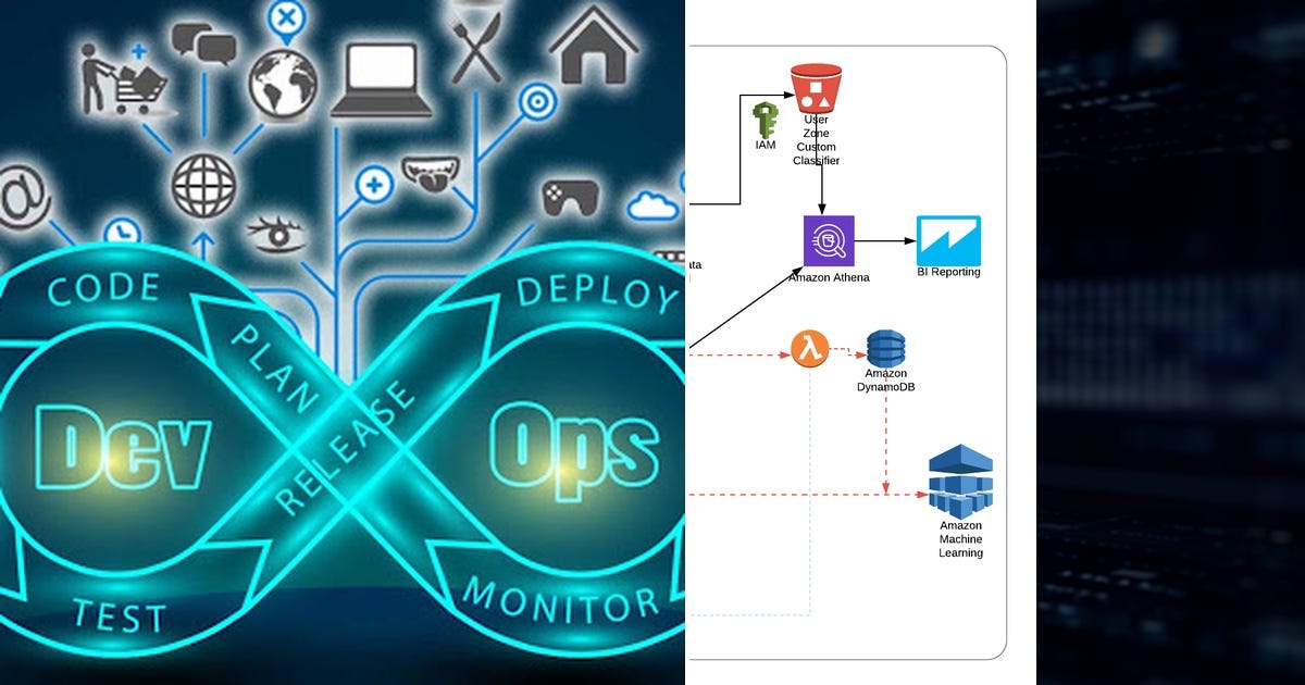 3 stories about Devops dba curated by Sanjeev Singh - Medium