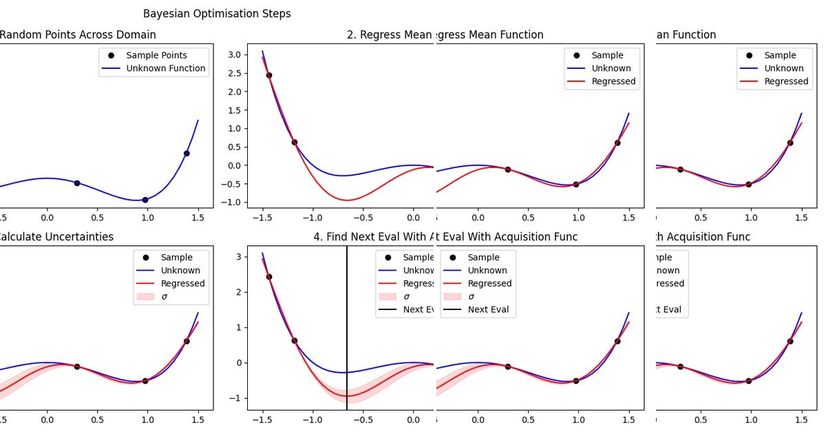 17 stories about statistics curated by Blinkman14 - Medium