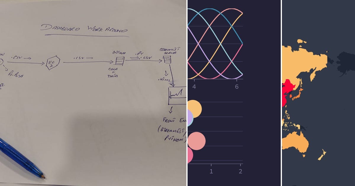 List: Dashboard | Curated by Julien Yver | Medium