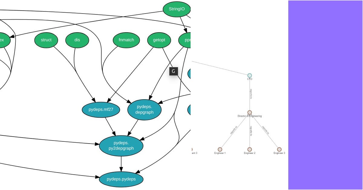 4 stories about Grafos en Python curated by Gabriel Palafox - Medium