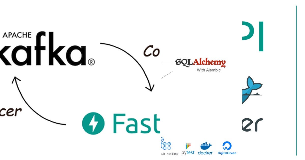List: FastAPI | Curated by Sławomir Sąsiadek | Medium